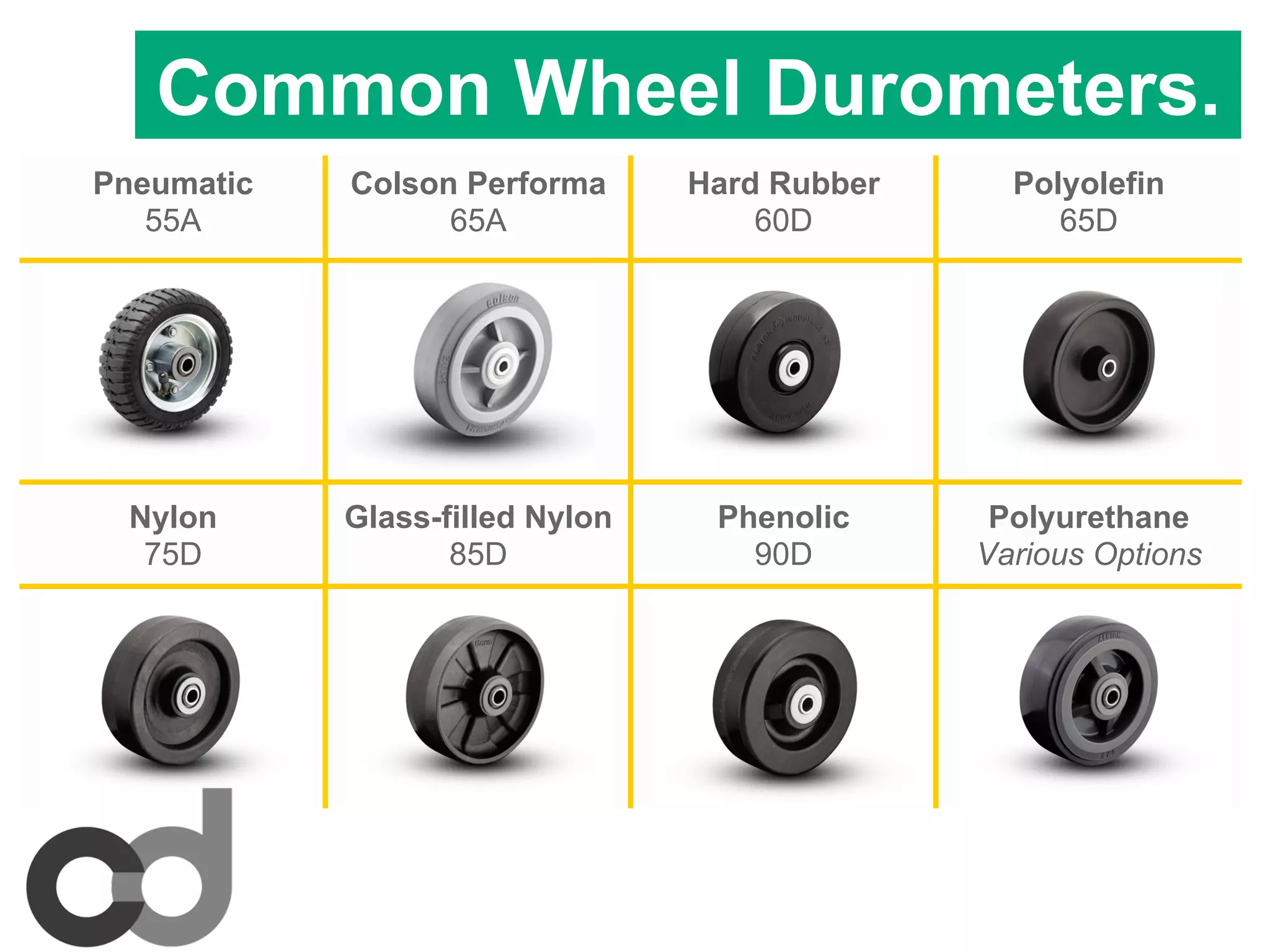 Durometer Information. | PDF