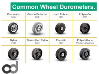 Durometer Information. | PDF