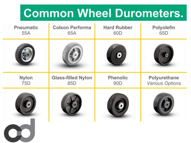 Durometer Information. | PDF