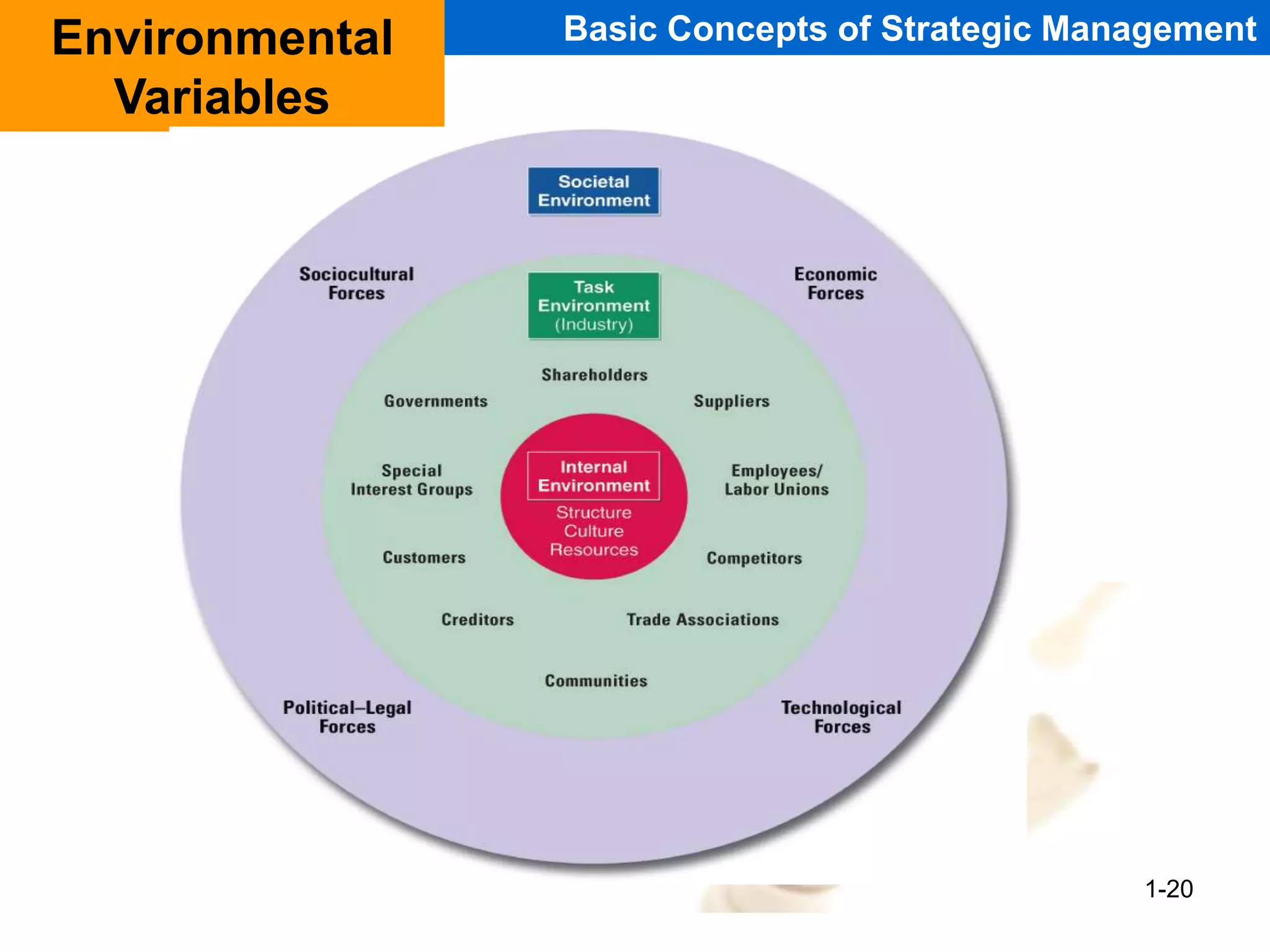 wheelen10_ppt01.ppt