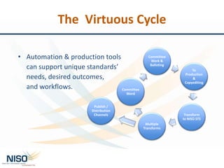 Wheeler West NISO STS An XML Standard for Standards | PPTX