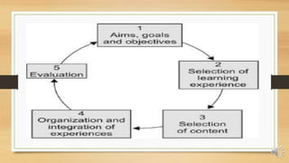 Wheeler model of curriculum development | PPTX