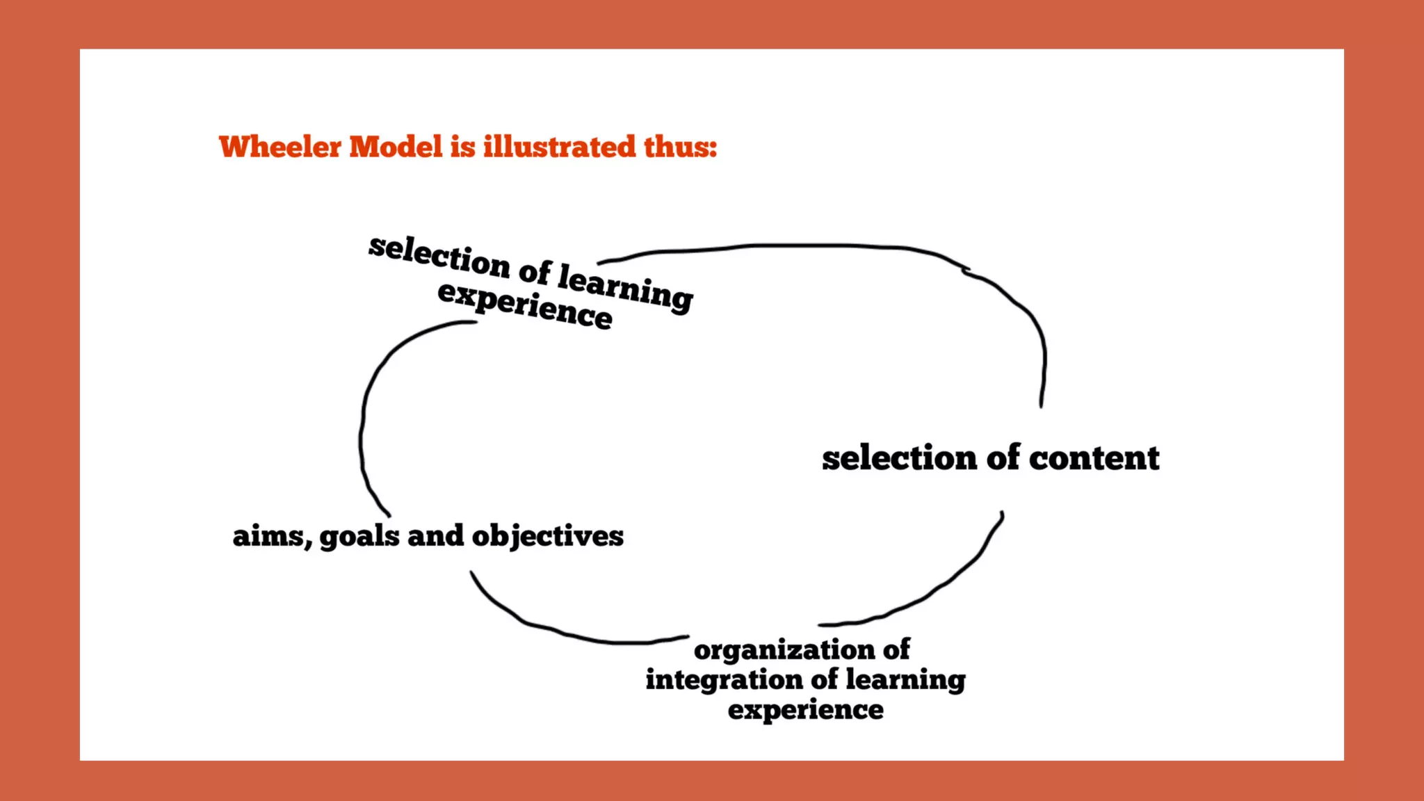 Wheeler Model of Curriculum Development | PDF