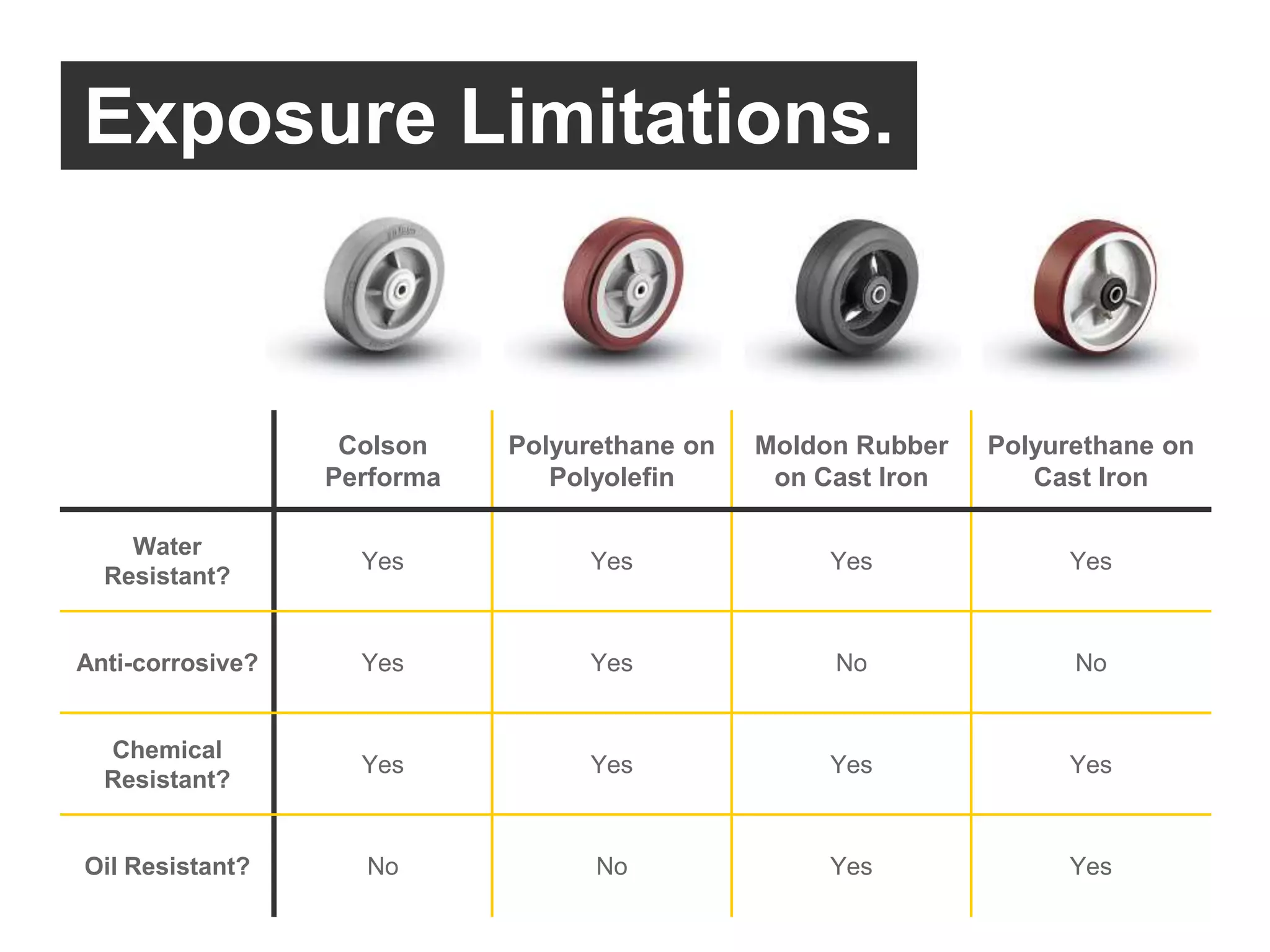 Wheel Failure. | PPT