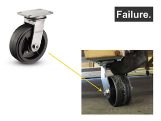 Wheel Failure. | PPTX