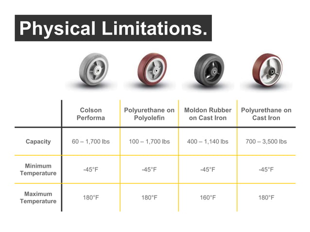 Wheel Failure. | PPTX