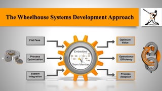 Wheelhouse 360 Degree Operational Systems Development | PPT