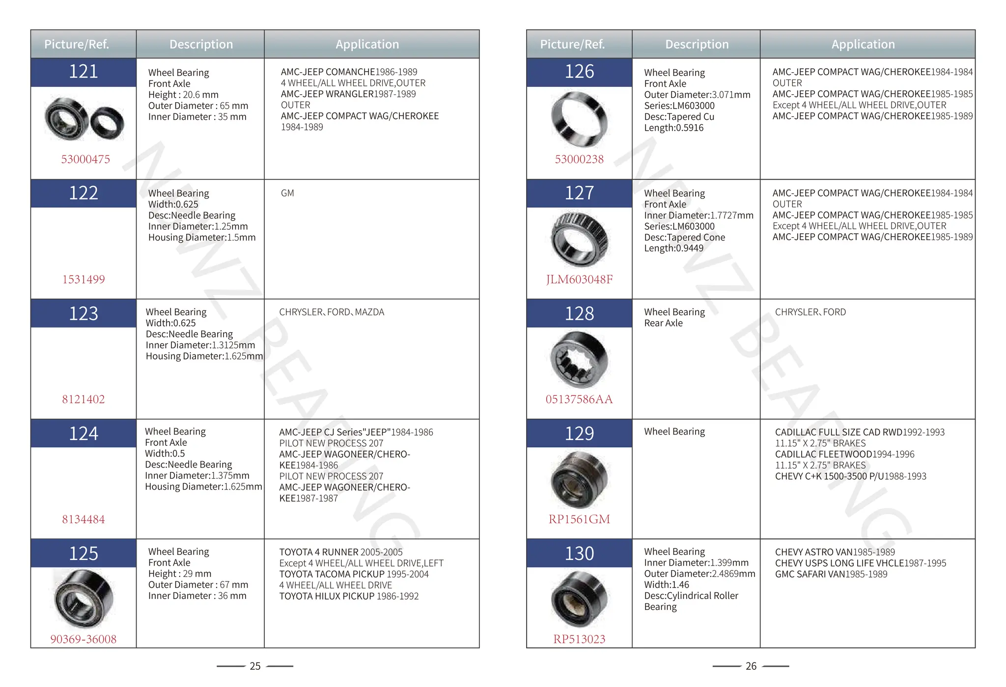 Wheel Hub bearing catalog, catálogo de rodamientos | PPT