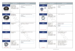 Wheel Hub bearing catalog, catálogo de rodamientos | PDF