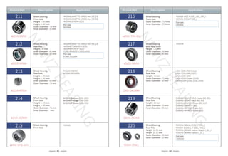 Wheel Hub bearing catalog, catálogo de rodamientos | PPT