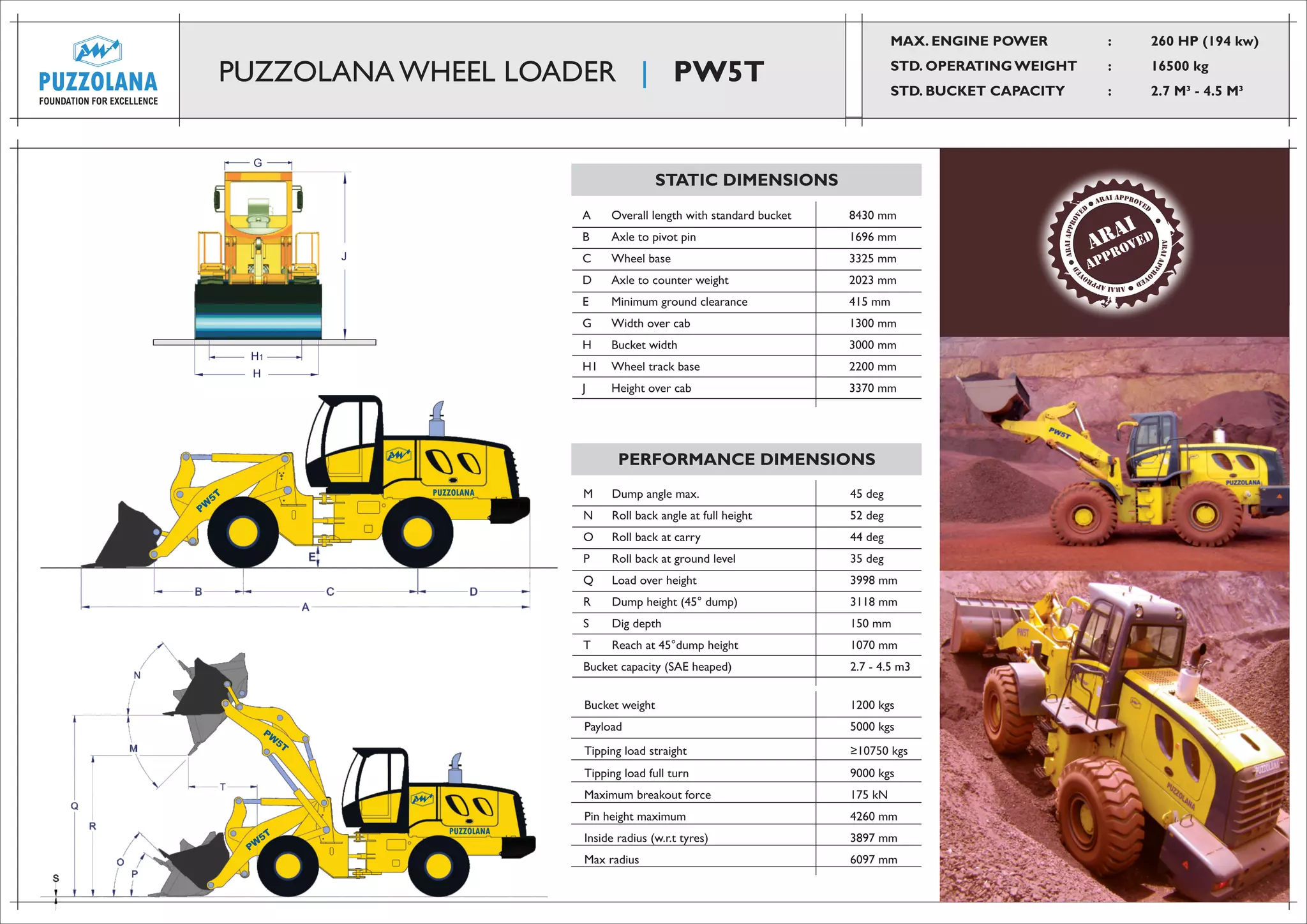 Wheel loader pw 5 t | PPT