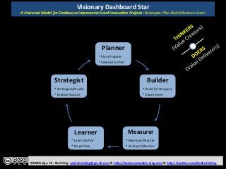 The Visionary Dashboard Star: How to Rapidly Solve the Greatest ...