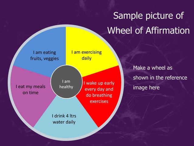 How to make Wheel of affirmation_Science of Infinite | PPT