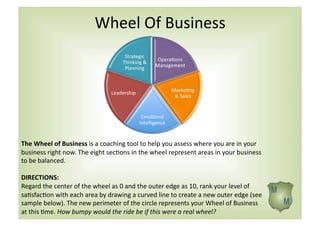 Wheel of business part 1 of 6 overview | PPT