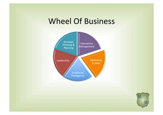 Wheel of business part 2 of 6 Marketing and Sales | PDF
