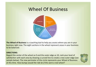Wheel of business part 5 of 6 leadership | PDF