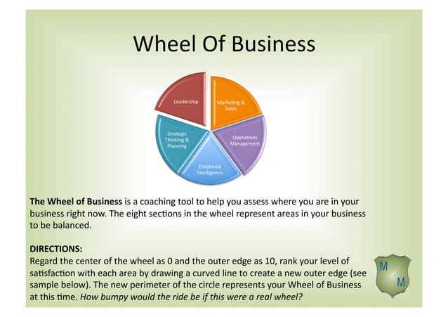 Wheel of business part 5 of 6 leadership | PDF