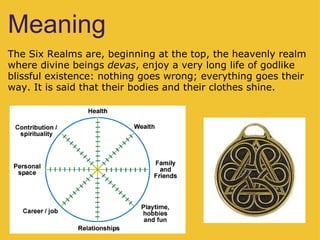 Wheel of life | PPT