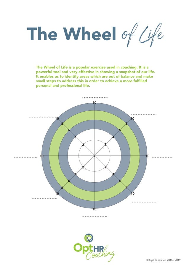 Wheel of life booklet | PDF | Wellness | Healthy Living