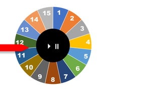 WHEEL OF NAMES-Instructional Materials.pptx