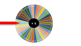 WHEEL OF NAMES-Instructional Materials.pptx