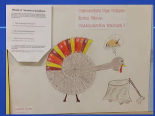 Wheel of theodorus power point | PPT