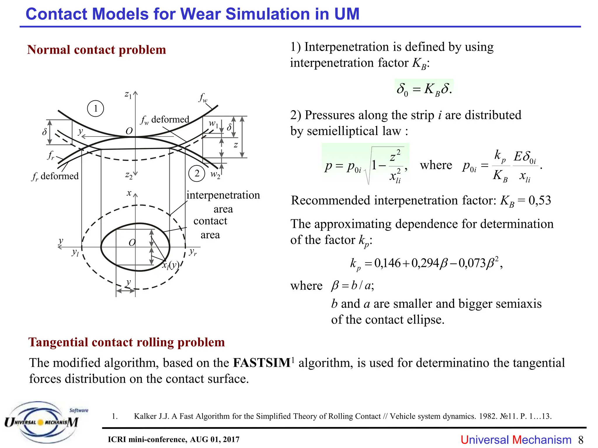 Wheel profile optimization icri-rcf.pptx