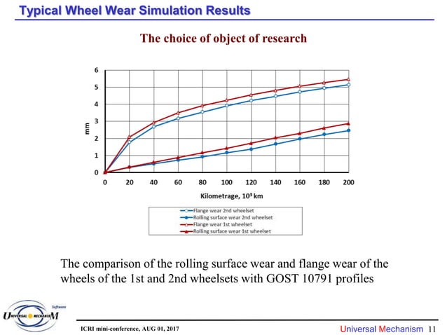 Wheel profile optimization icri-rcf.pptx
