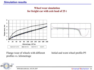 Wheel profile optimization icri-rcf.pptx