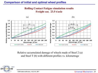 Wheel profile optimization icri-rcf.pptx