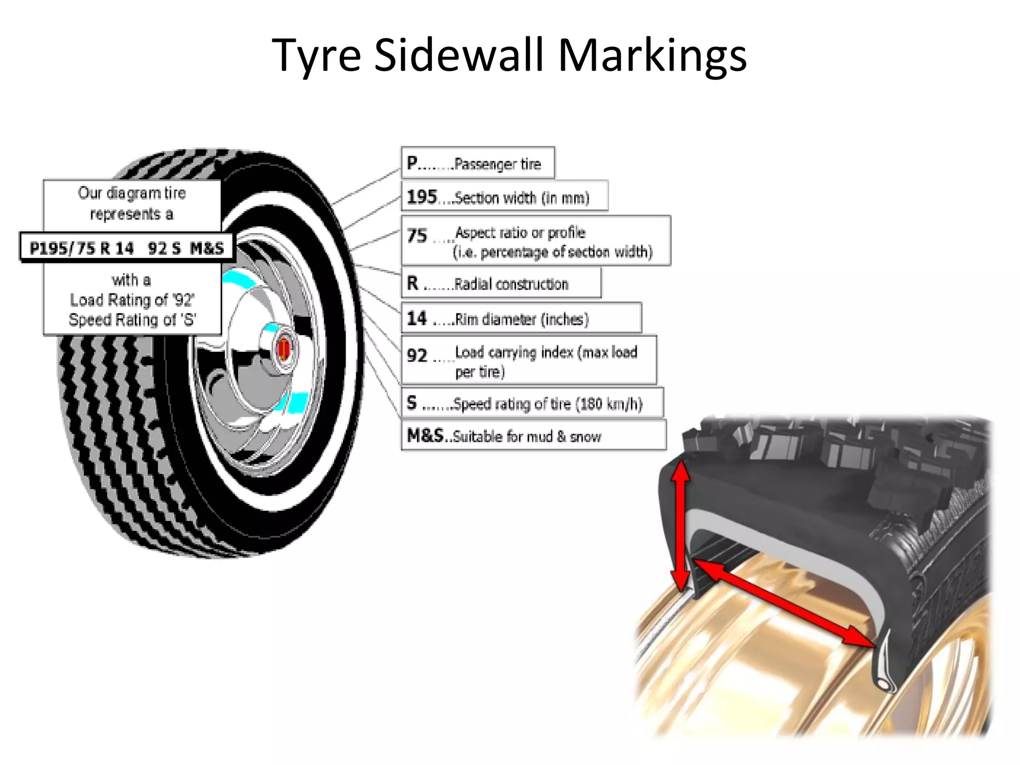 Wheels and tyres for automobile | PDF