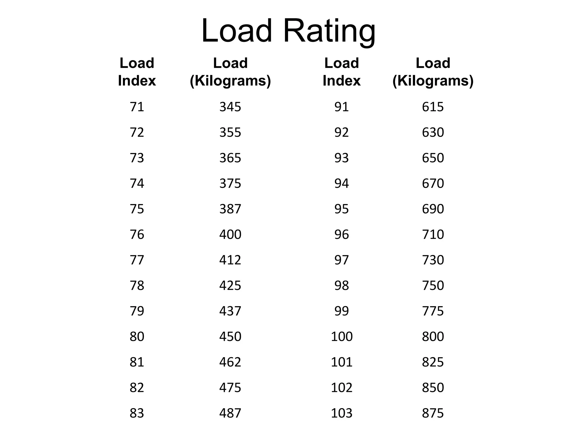 Wheels and tyres for automobile | PDF