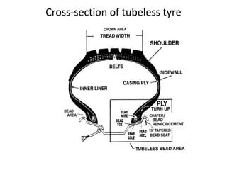 Wheels and tyres for automobile | PDF