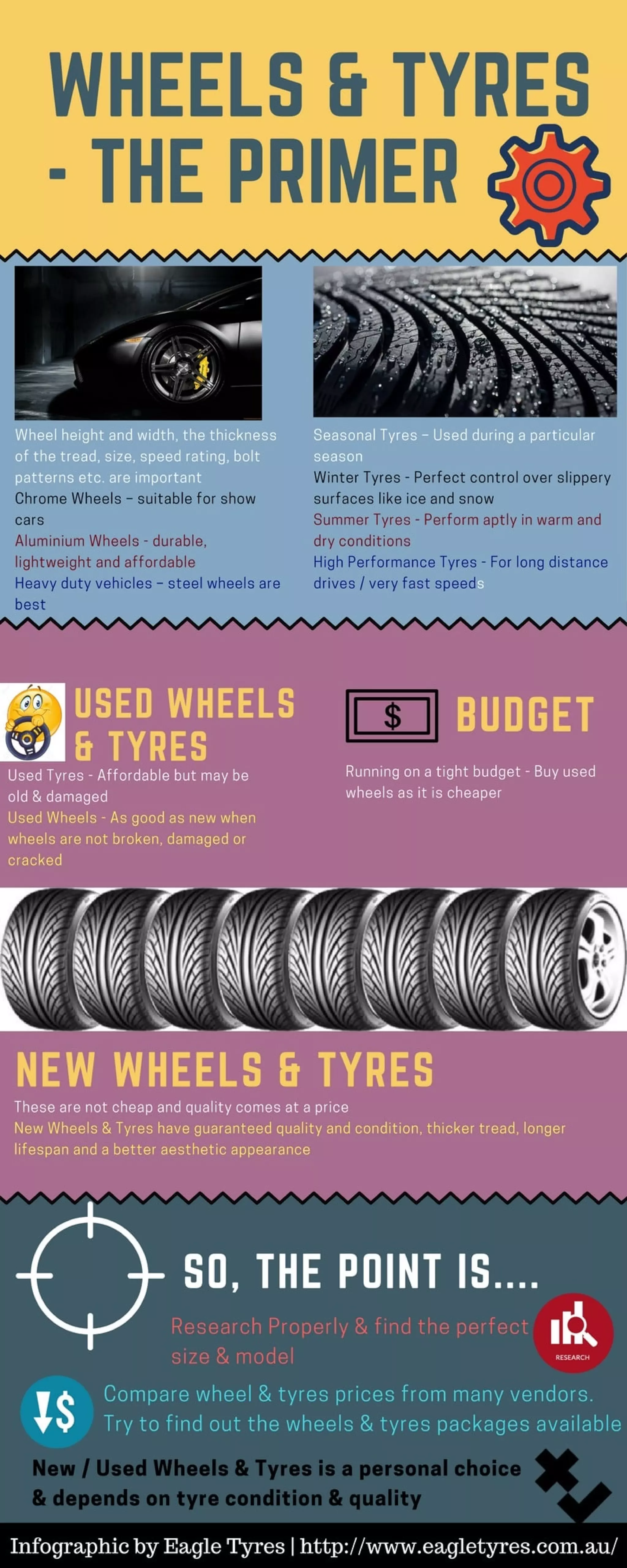 Wheels and Tyres Infographic | PDF | Auto Parts | Automotive