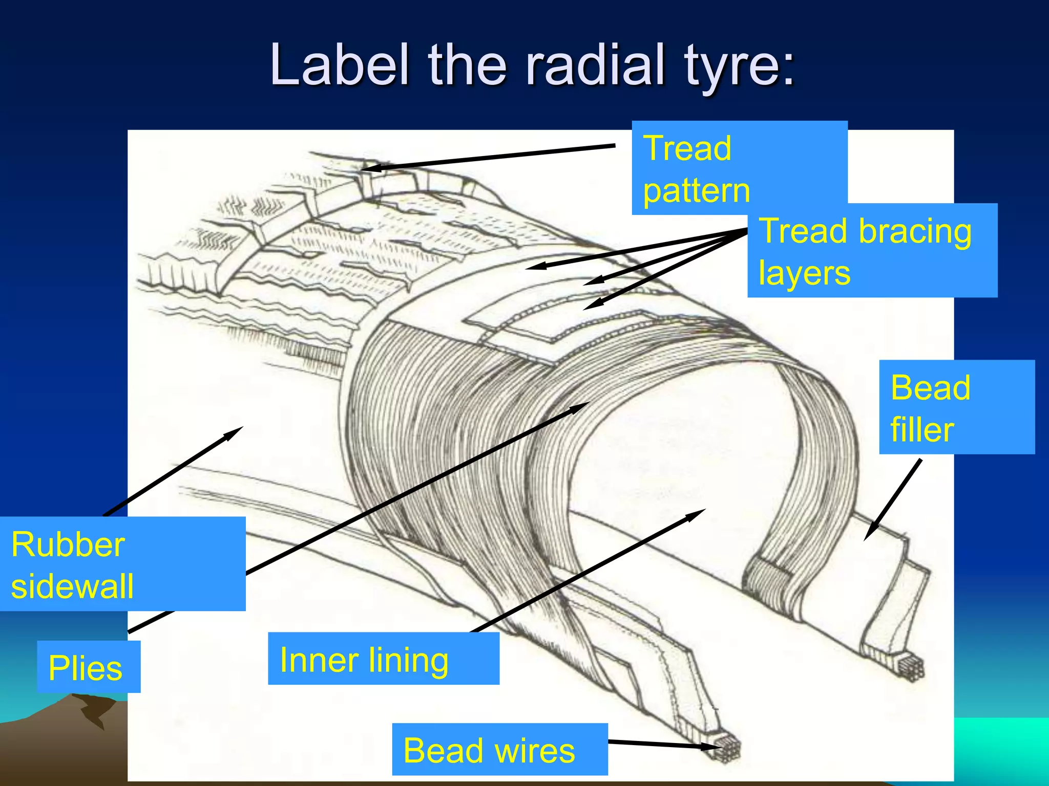 Wheels and tyres page 3 | PPT