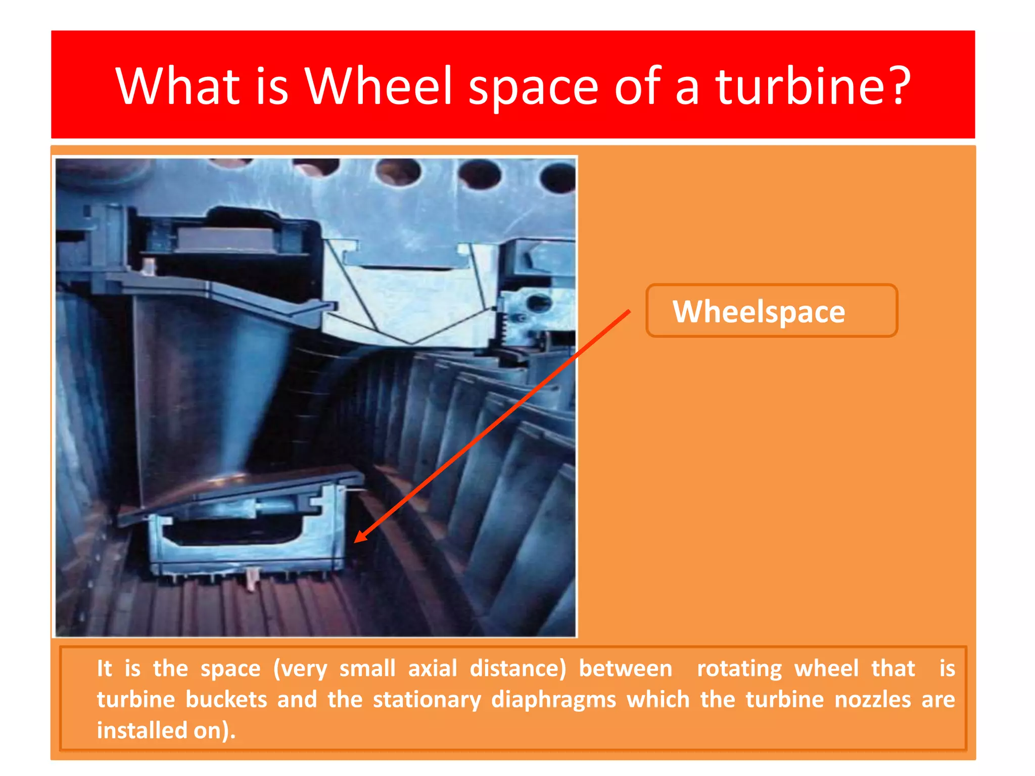 Wheel space Temperature