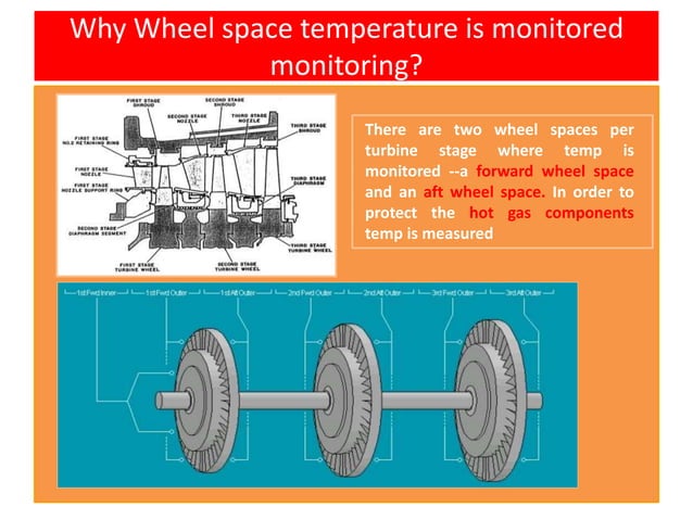 Wheel space Temperature | PPTX | Physics | Science