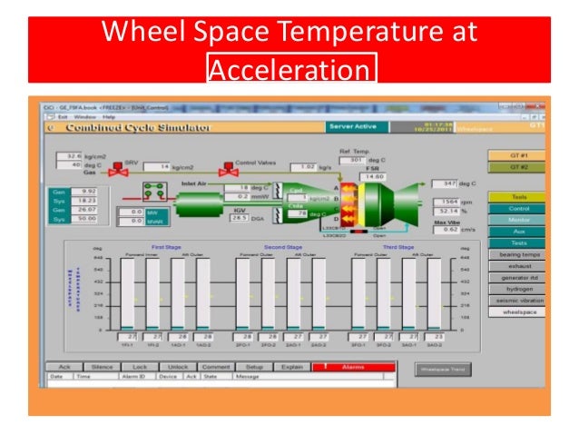 Wheel space Temperature