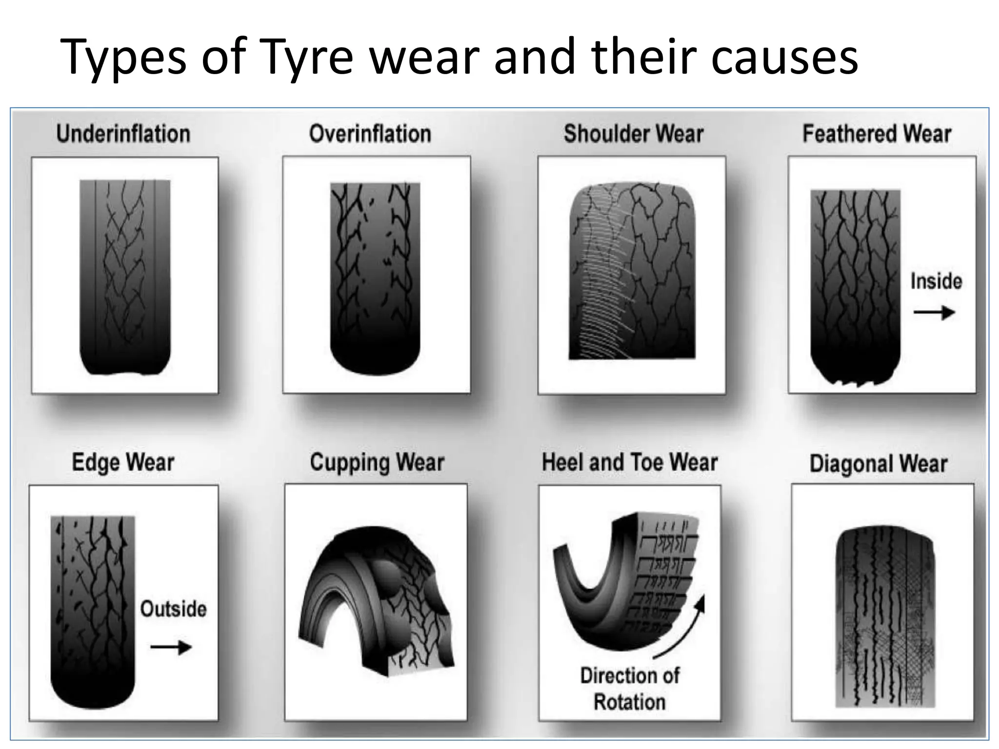 Wheels & Tyre.pptx