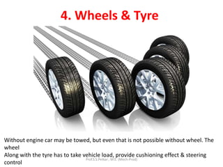 Wheels & Tyre.pptx