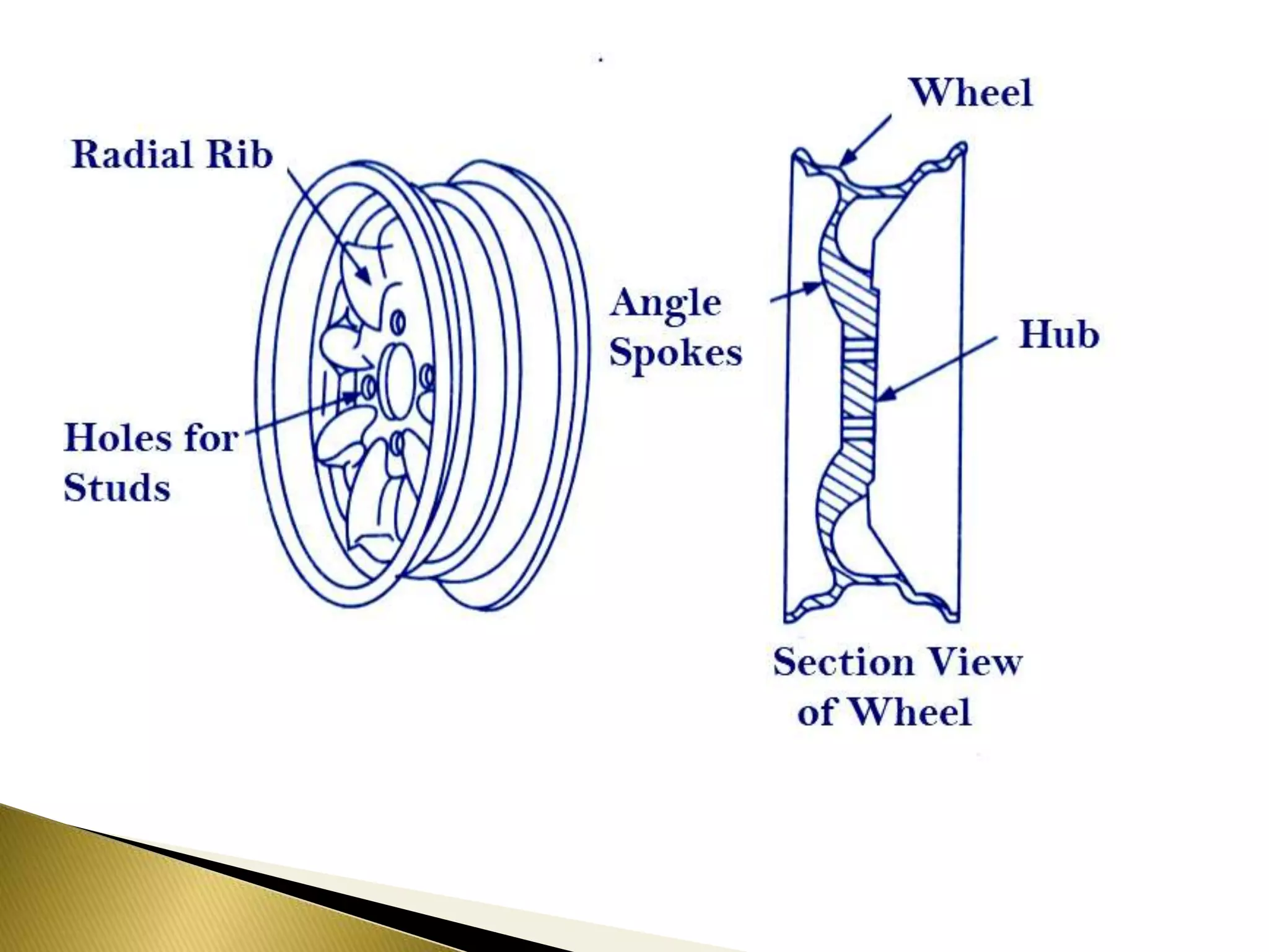 Wheels Assembly | PPT
