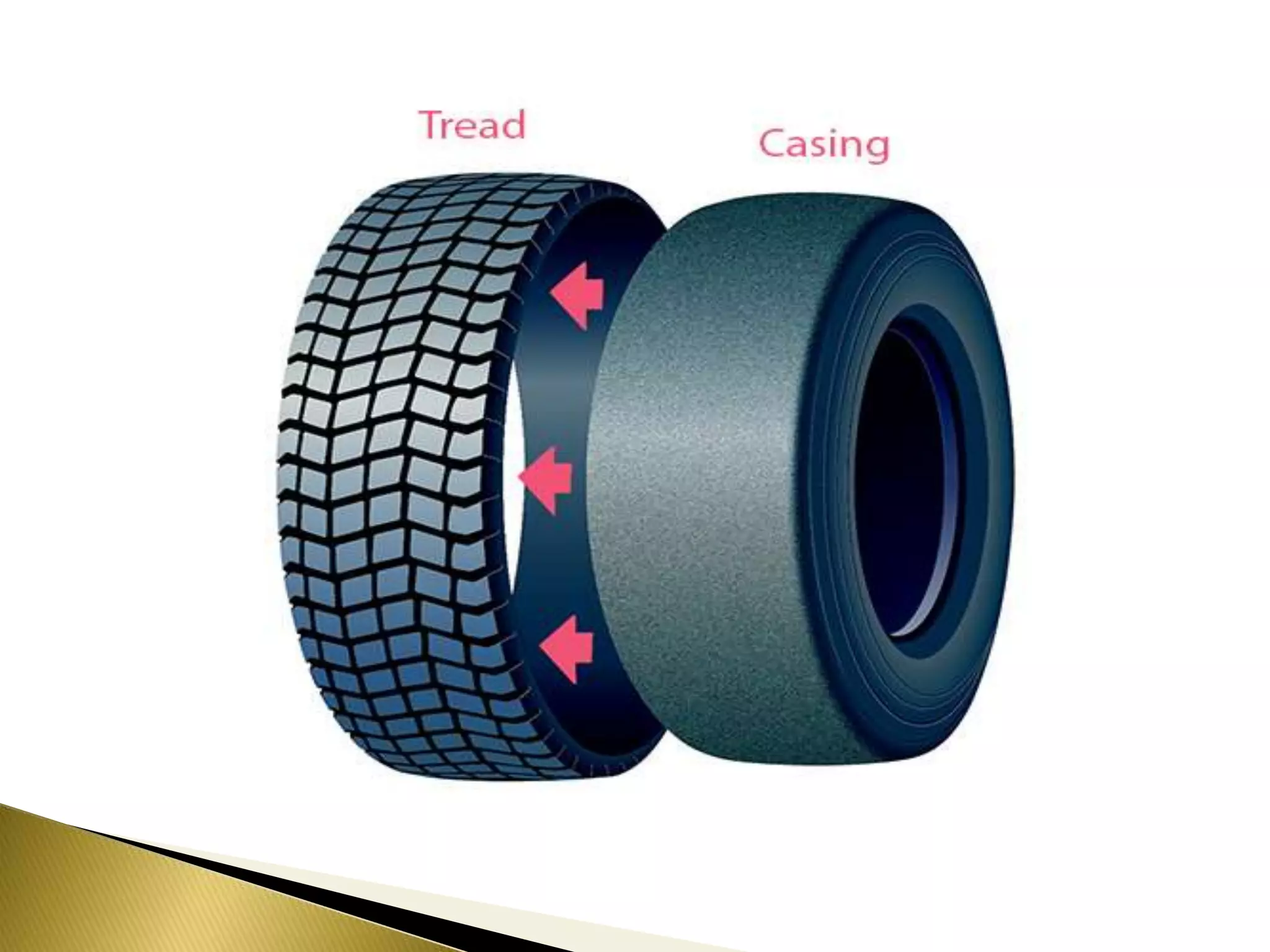 Wheels Assembly | PPT