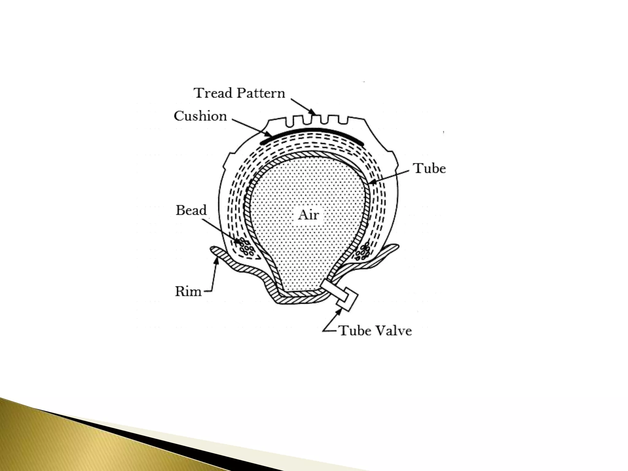 Wheels Assembly | PPT