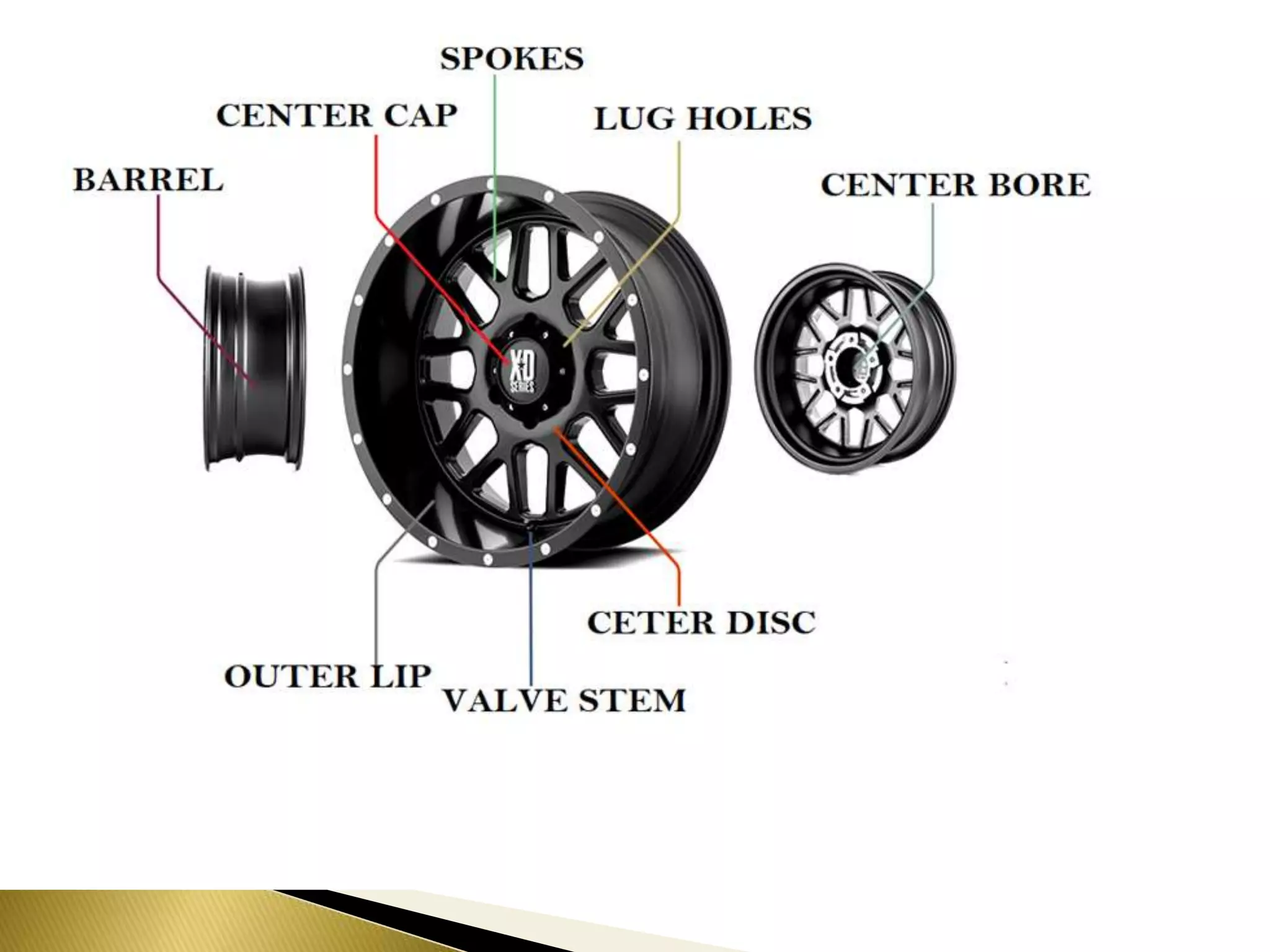 Wheels Assembly | PPT