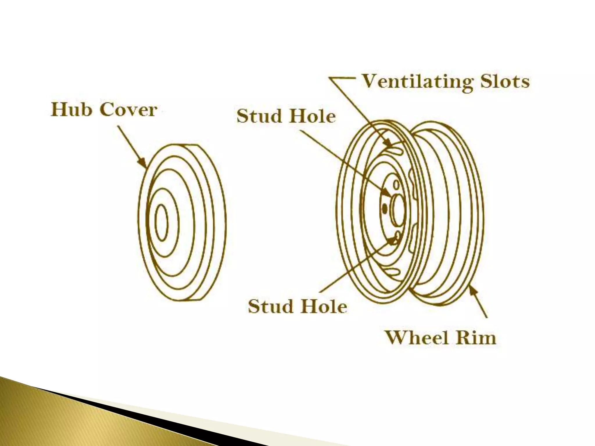Wheels Assembly | PPT