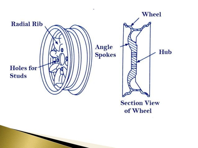 Wheels Assembly | PPT