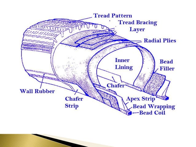 Wheels Assembly | PPT