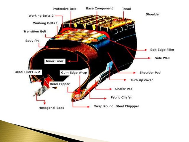 Wheels Assembly | PPT