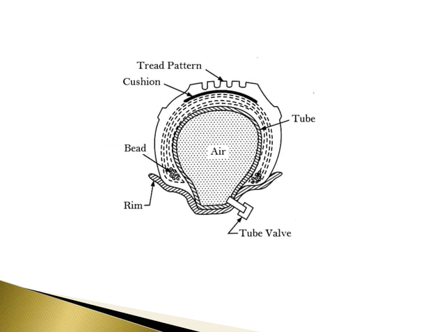 Wheels Assembly | PPT