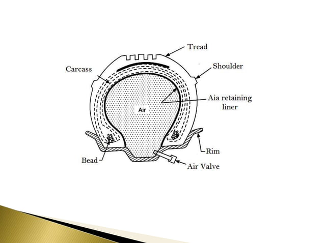 Wheels Assembly | PPT